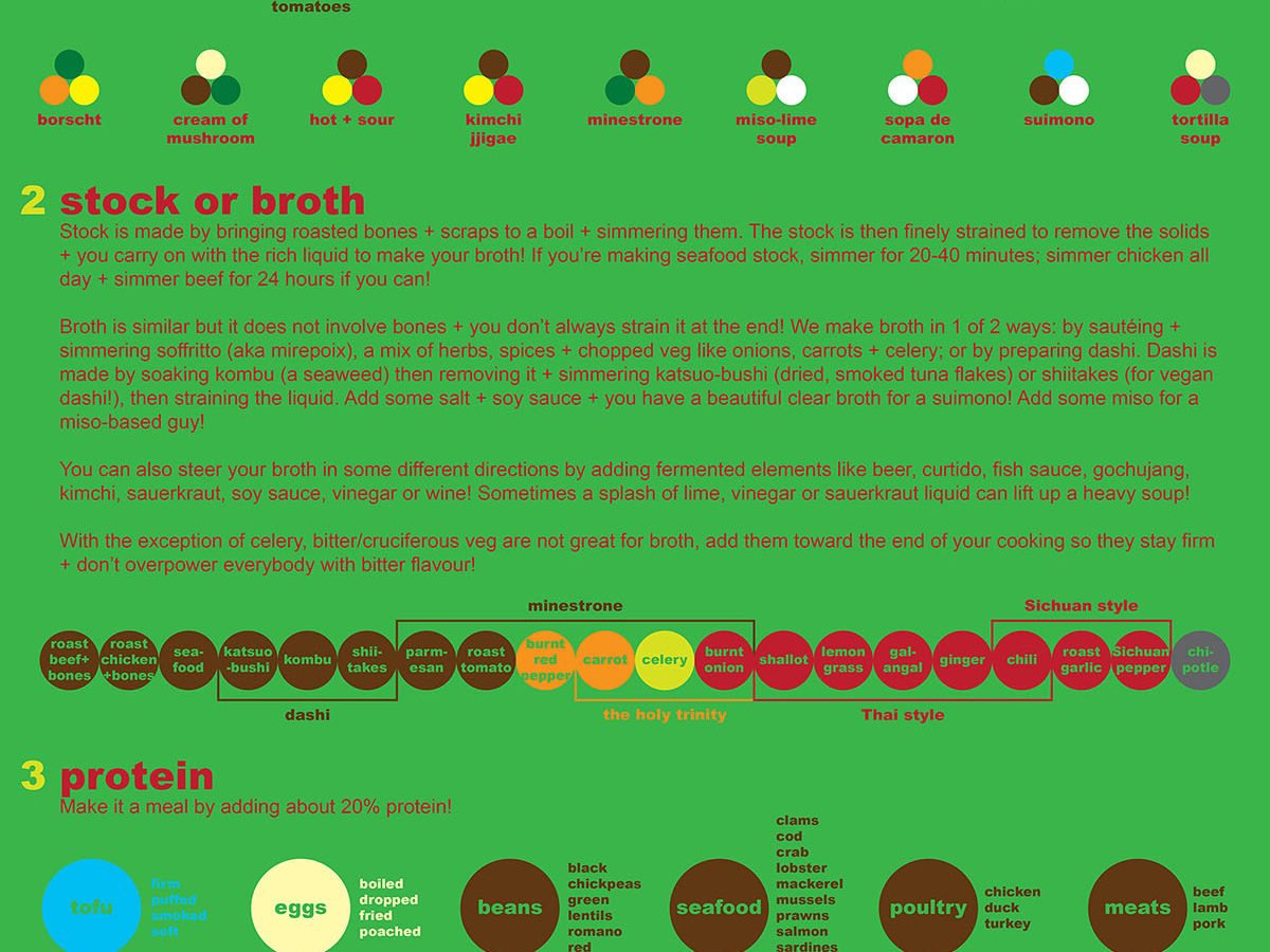 SOUPS_DIAGRAM_16x20 • This East Van Kitchen